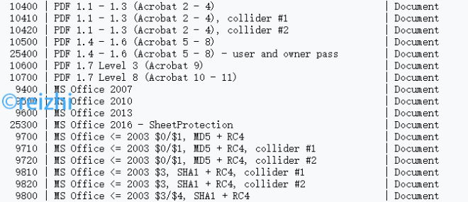 Hashcat 简要使用教程 | reizhi
